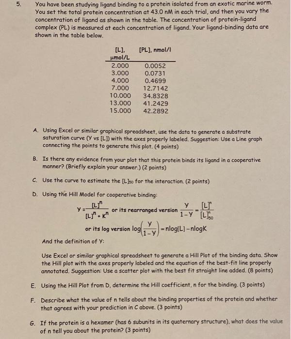 Solved 5. You have been studying ligand binding to a protein | Chegg.com
