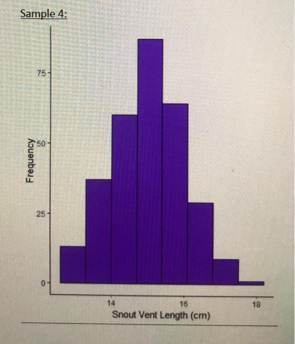 Solved 1) Sample 1: Sample 2: Sample 3: Sample 4: Sample | Chegg.com