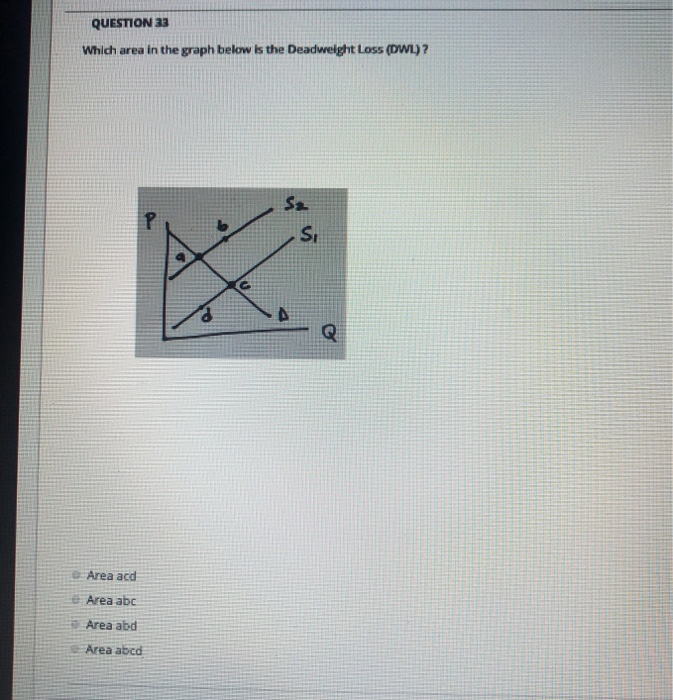 Solved QUESTION 33 Which area in the graph below is the | Chegg.com