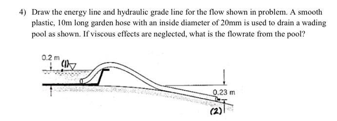 Solved 4) Draw the energy line and hydraulic grade line for | Chegg.com
