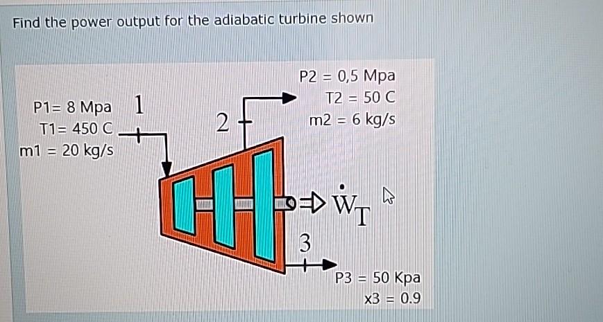 Solved Find the power output for the adiabatic turbine shown | Chegg.com