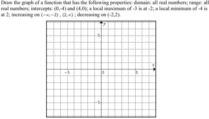Solved Draw the graph of a function that has the following | Chegg.com