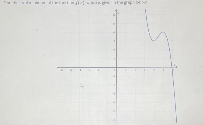 Solved Find the local minimum of the function f(x), which is | Chegg.com
