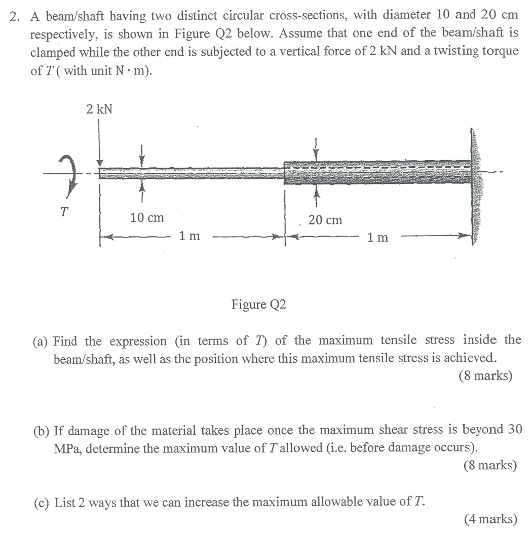 Solved A beam/shaft having two distinct circular | Chegg.com