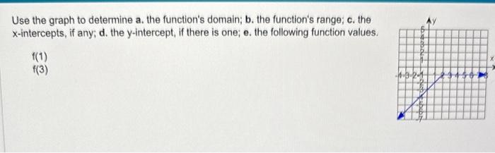 Solved Use the graph to determine a. the function's domain; | Chegg.com