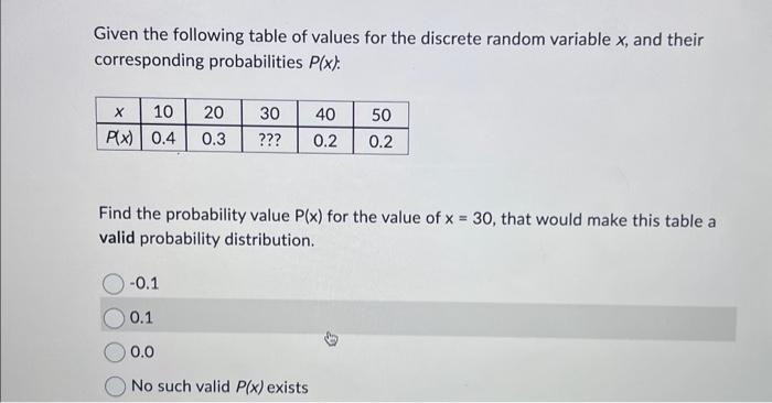 Solved Given the following table of values for the discrete | Chegg.com