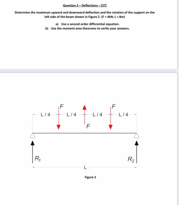 Solved Question 2-Deflections - [37] Determine the maximum | Chegg.com