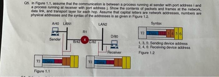 Solved Q5. In Figure 1.1, assume that the communication is | Chegg.com