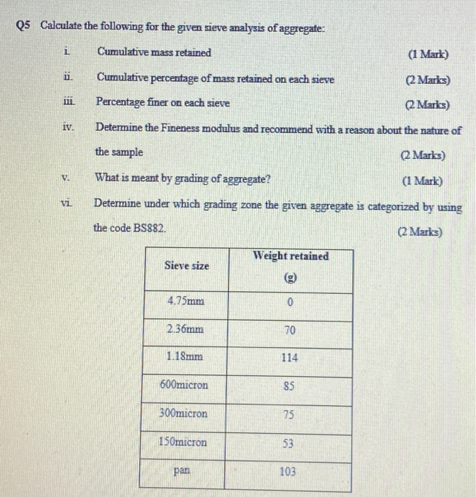 Solved Q5 Calculate the following for the given sieve | Chegg.com