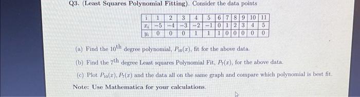 Solved Q3 Least Squares Polynomial Fitting Consider The 
