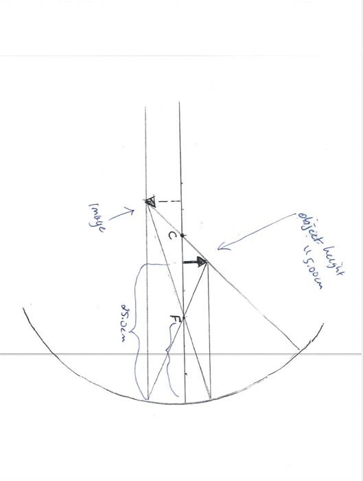 Solved [9] Consider an object that is 5.00 cm in height that | Chegg.com