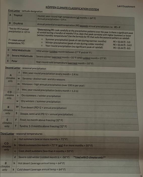 Solved use the koppen climate classification system chart | Chegg.com