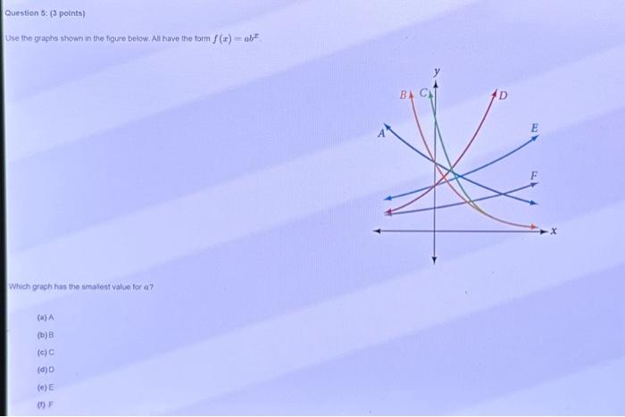Solved Question 5: (3 points) Use the graphs shown in the | Chegg.com Solved Question 5: (3 points) Use the graphs shown in the | Chegg.com