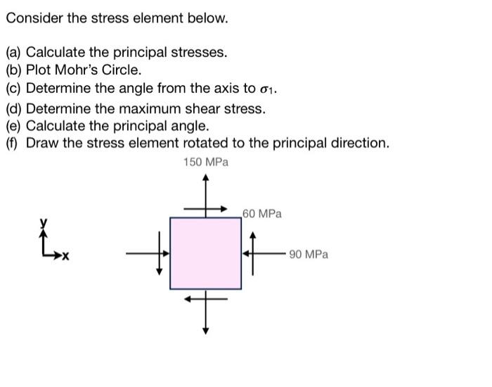 Solved Consider the stress element below. (a) Calculate the | Chegg.com