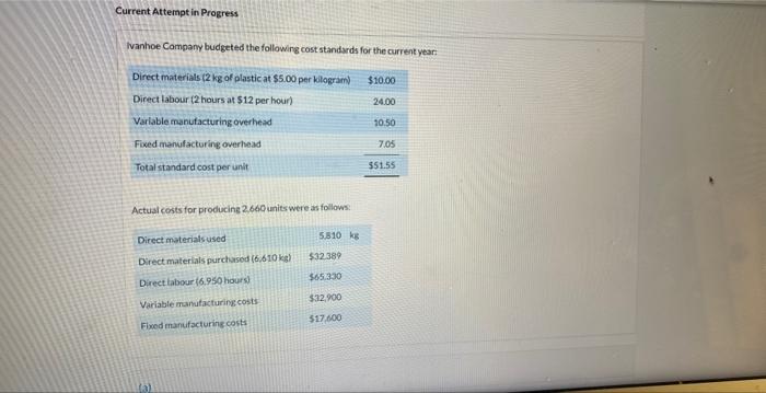 Solved Current Attempt in Progress Ivanhoe Company budgeted | Chegg.com