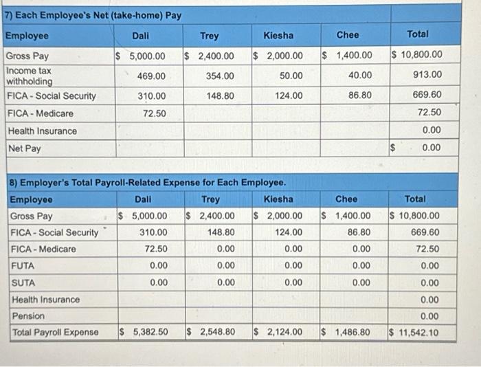 Solved 4) Employer's FICA Taxes for Medicare | Chegg.com