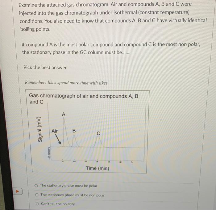 Solved Examine the attached gas chromatogram. Air and | Chegg.com