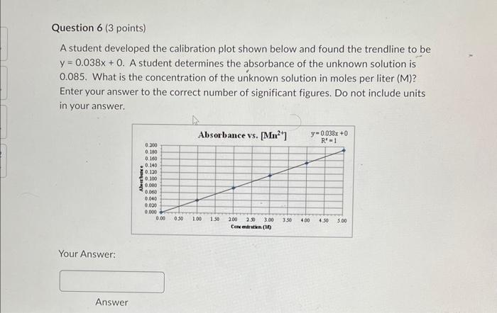 Solved A student developed the calibration plot shown below | Chegg.com