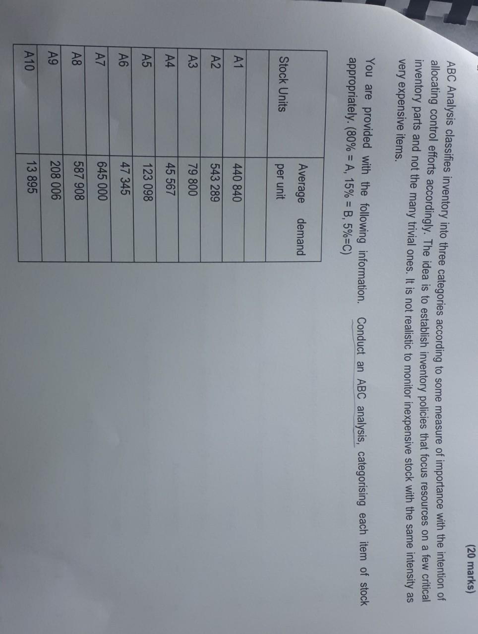 Solved (20 marks) ABC Analysis classifies inventory into | Chegg.com