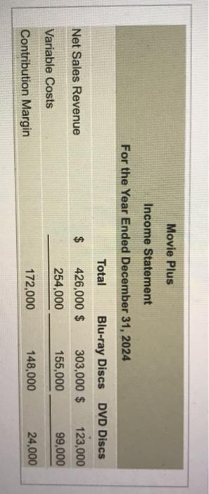 Solved Top managers of Movio Plun aro atormed by their | Chegg.com
