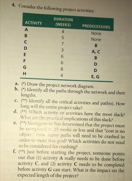 Solved 4. Consider the following project activities: | Chegg.com