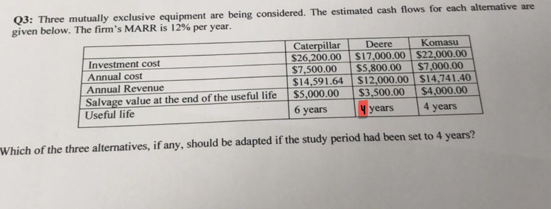 Solved Q3: Three mutually exclusive equipment are being | Chegg.com