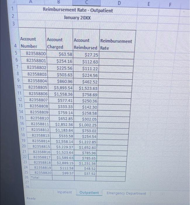 Solved using the tables listed above,calculate the | Chegg.com