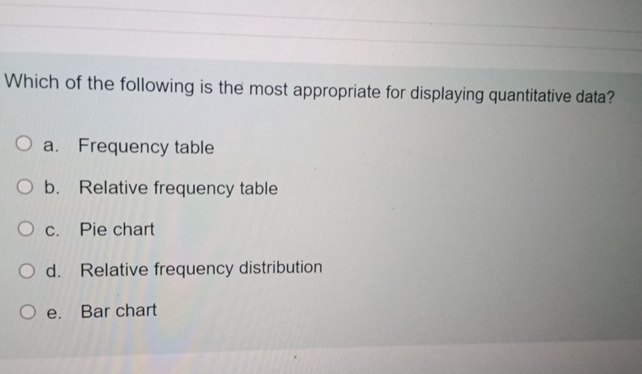Solved Which of the following is the most appropriate for | Chegg.com