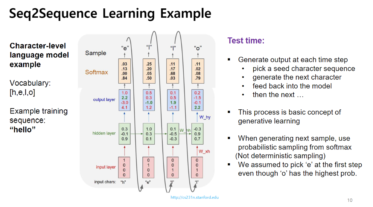 Solved In page10(image attached) ﻿of RNN slides, compute the | Chegg.com