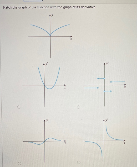 Solved Match the graph of the function with the graph of its | Chegg.com
