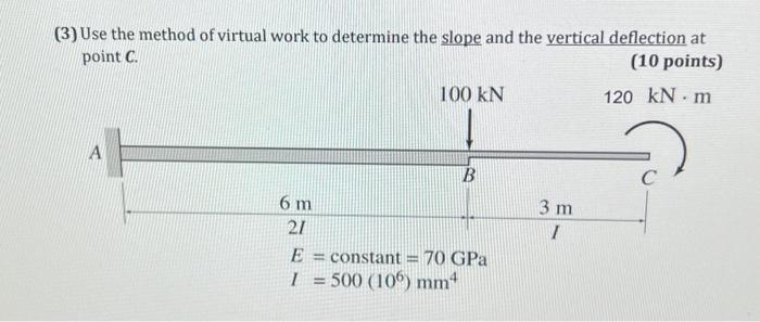 Solved (3) Use the method of virtual work to determine the | Chegg.com