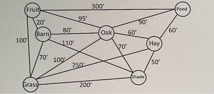 Solved Determine the minimal total path length (determine | Chegg.com