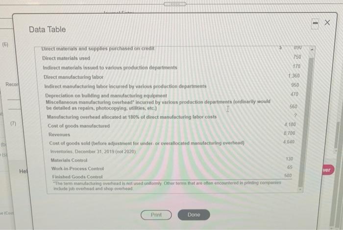 Solved - Х Data Table (6) - Record 2 Direct materials and | Chegg.com