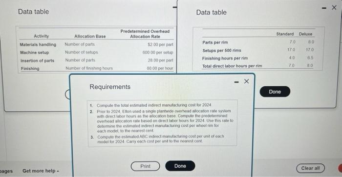 Solved Data table Data table Requirements 1. Compute the | Chegg.com