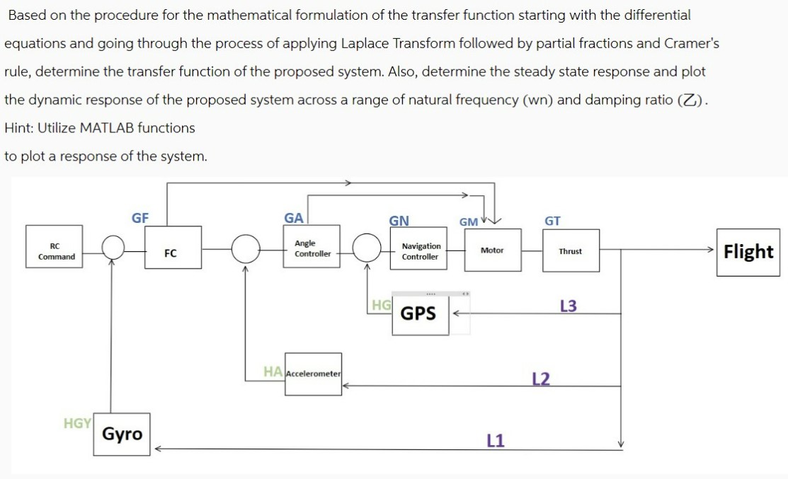 Solved Based on the procedure for the mathematical | Chegg.com