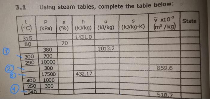 Solved please solve the following rows indicated in the | Chegg.com