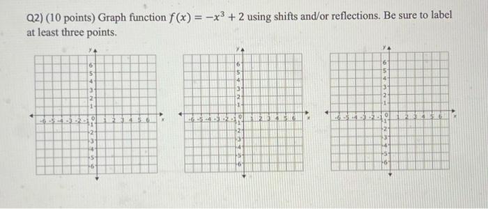 Solved Q2) (10 points) Graph function f(x) = -x3 + 2 using | Chegg.com