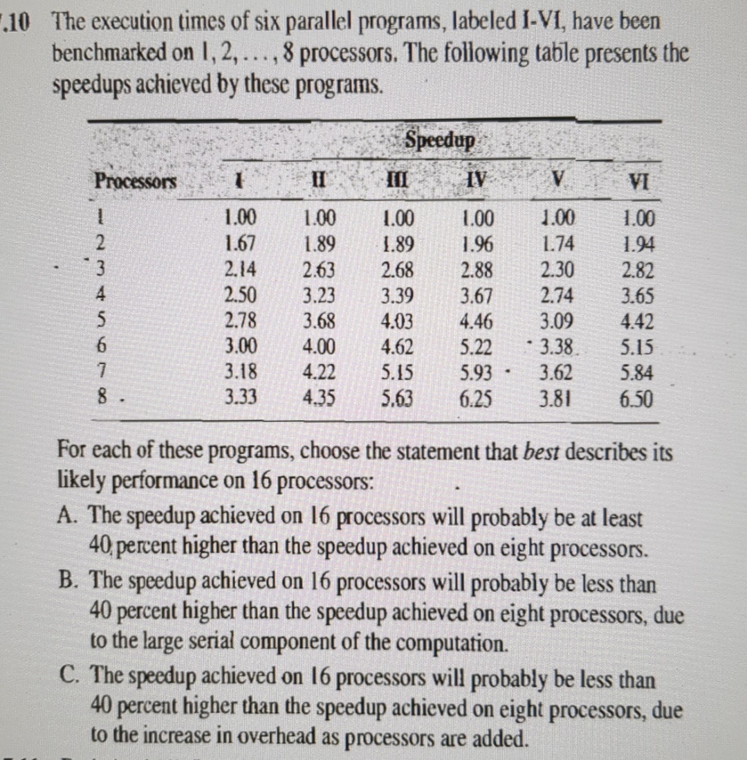 Solved 10 ﻿The execution times of six parallel programs, | Chegg.com