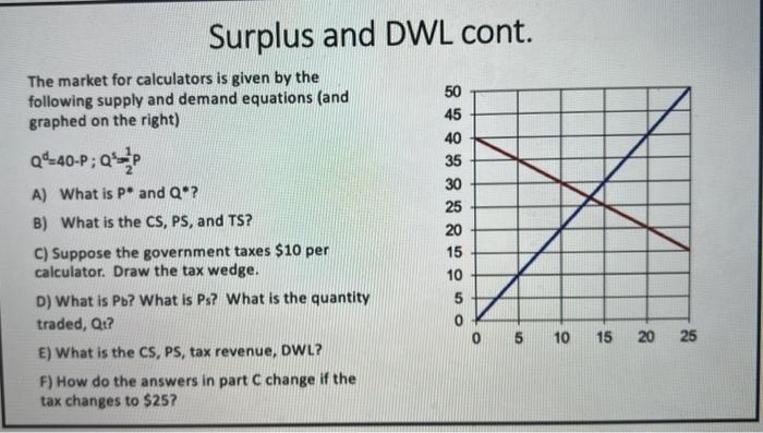 Solved Surplus and DWL cont. The market for calculators is | Chegg.com