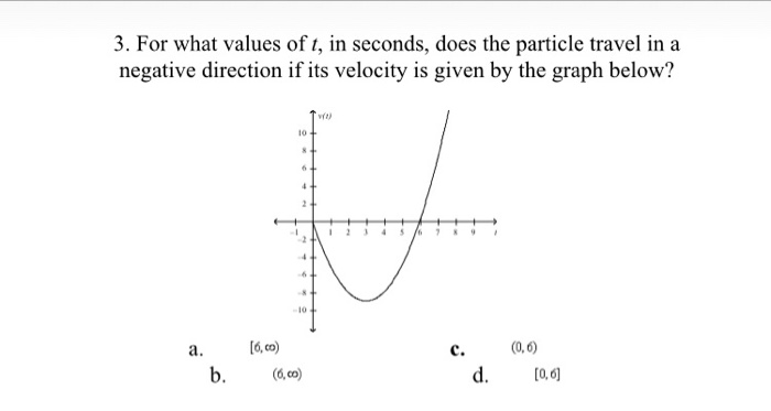 Solved 1. The position function of an object moving | Chegg.com