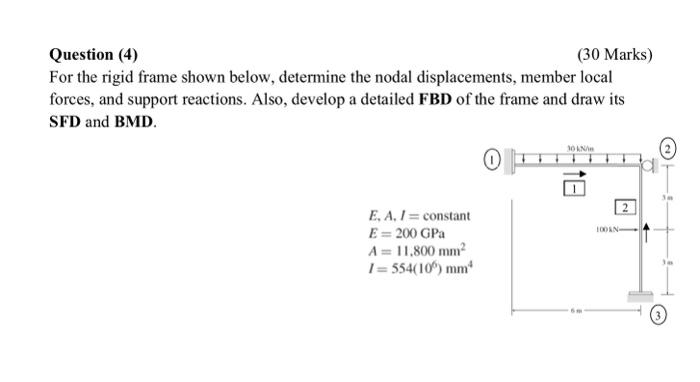 Question (4) (30 Marks) For the rigid frame shown | Chegg.com