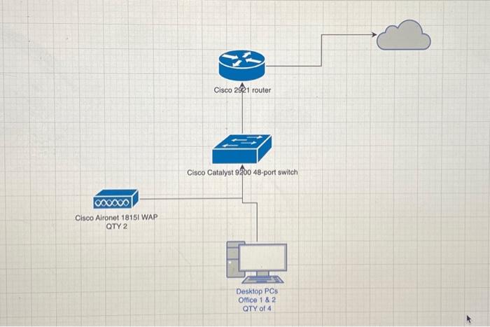Solved i need help making a network design map. i have the | Chegg.com