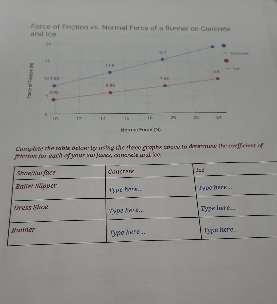 Solved Question.c: Force of Friction vs Normal Force of a | Chegg.com