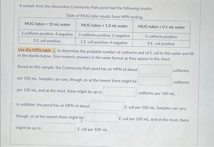 Solved Match each MUG tube reaction with what it's telling | Chegg.com