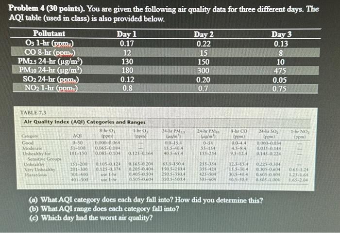 Solved Problem 4 ( 30 points). You are given the following | Chegg.com