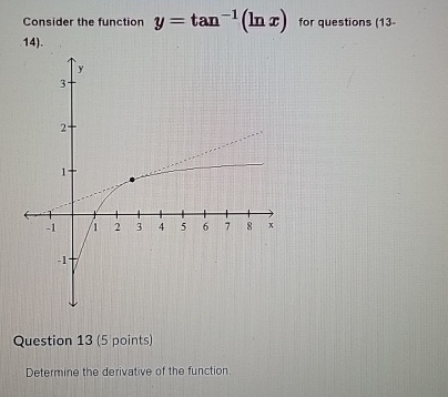 Solved Consider the function y=tan-1(lnx) ﻿for questions | Chegg.com
