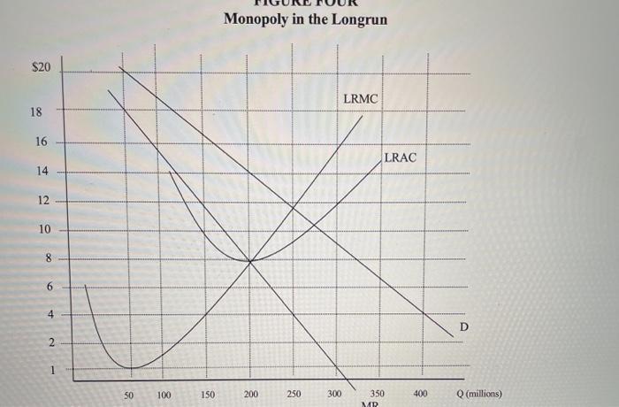 Solved Use Figure Four on the last page to answer (4). In | Chegg.com