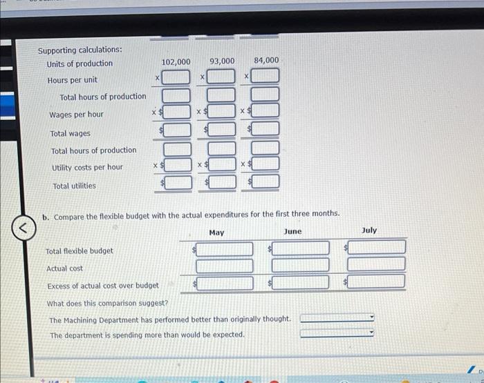 Stabic fudget versus Flexible Budget The production | Chegg.com