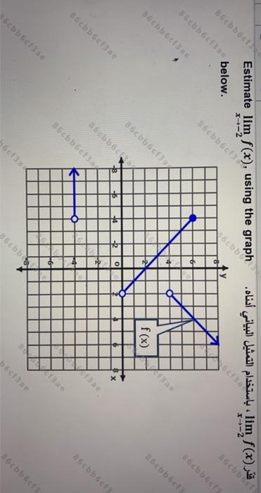 Solved Estimate limx→−2f(x), using the graph . . تقدّر0 4 6 | Chegg.com