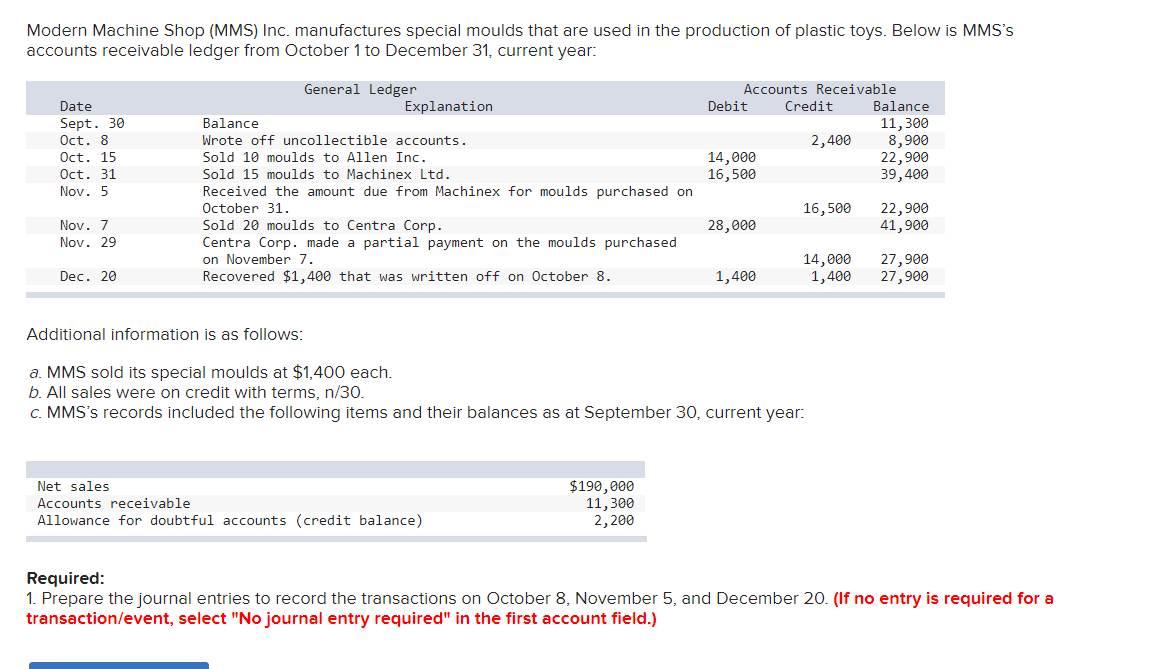 Solved Modern Machine Shop (MMS) ﻿Inc. manufactures special | Chegg.com